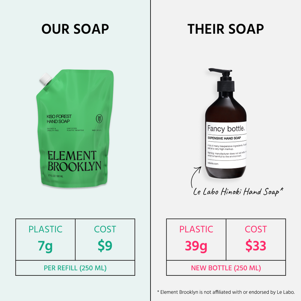 Compare to Le Labo Hinoki - Kiso Forest Hand Soap Refill – Element Brooklyn